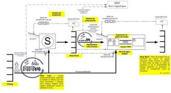 La cartographie des flux MIFA ou VSM – OGIP Organisation